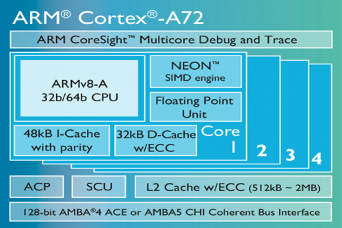 ARM、新モバイルプロセッサ「Cortex-A72」を発表。搭載製品は2016年までに登場見込み – ゼロから始めるスマートフォン